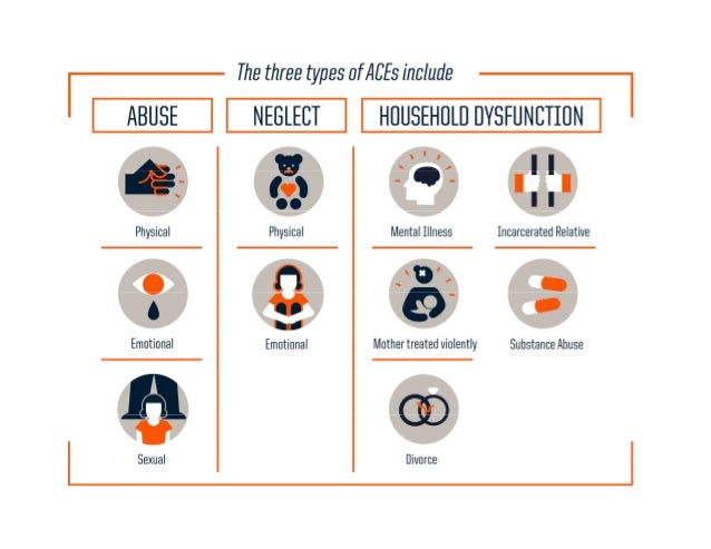 What is ACEs and Why is it Important?