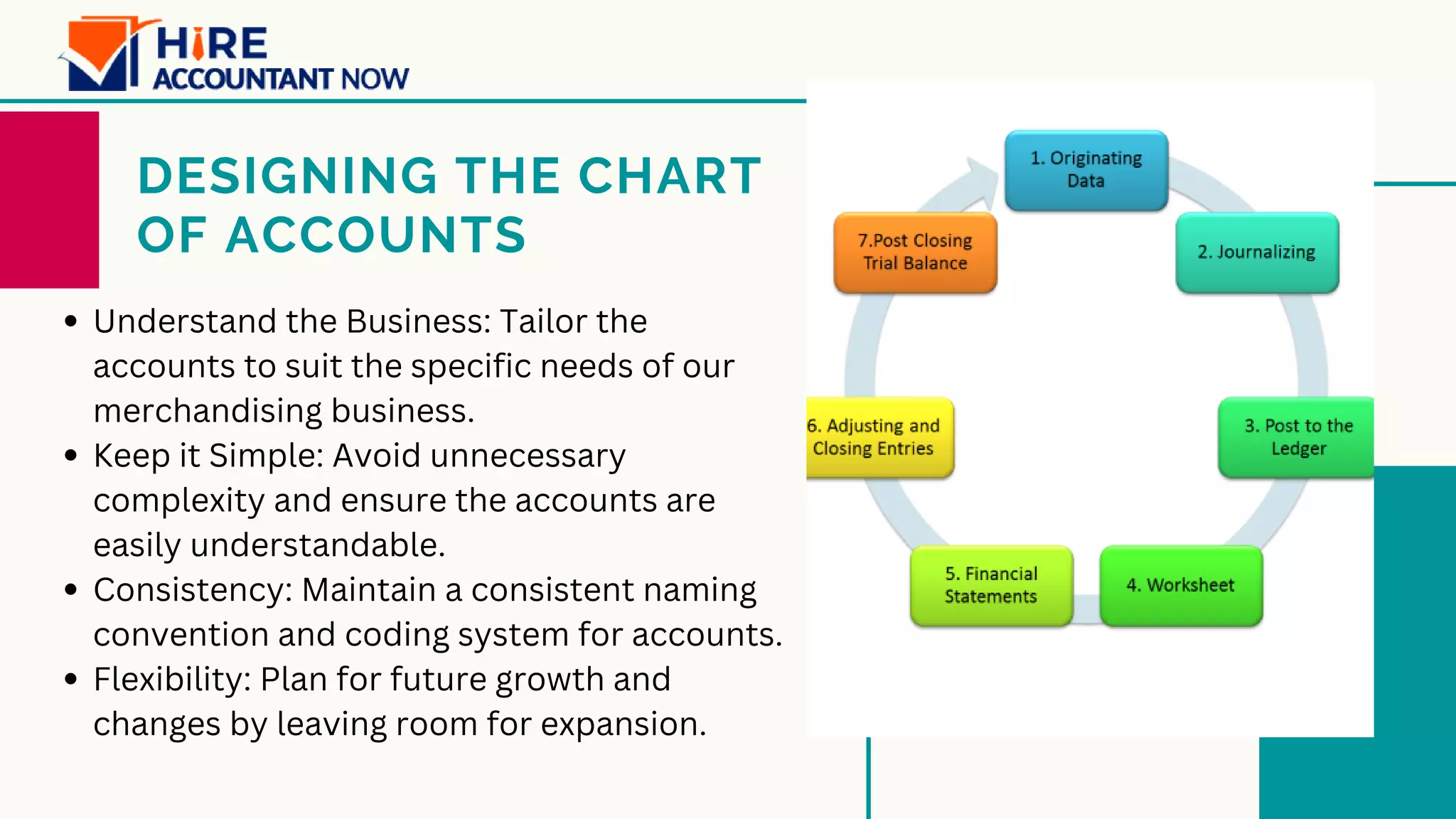 What is a Chart of Accounts.pdf