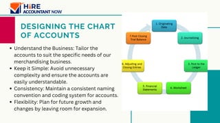 What is a Chart of Accounts.pdf