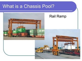 What Is A Chassis Pool | PPSX