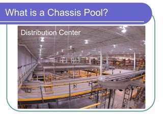 What Is A Chassis Pool | PPSX
