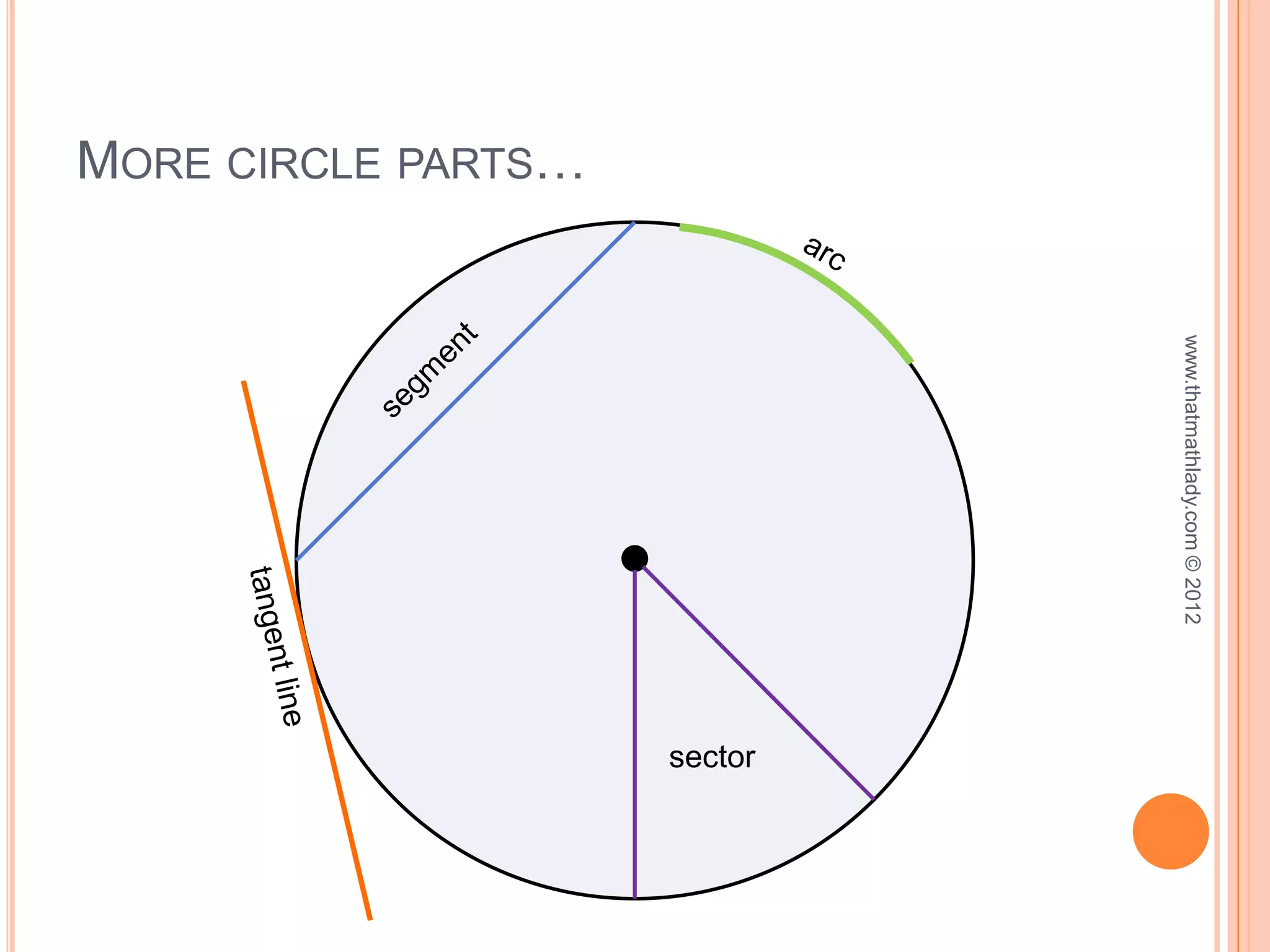 What is a circle? | PPTX