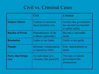 WhatisaCivilCase (présentation in the civil world) | PPT