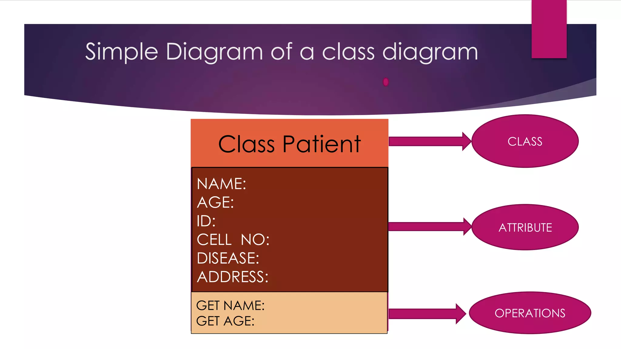 Class Diagram | PPTX | Programming Languages | Computing