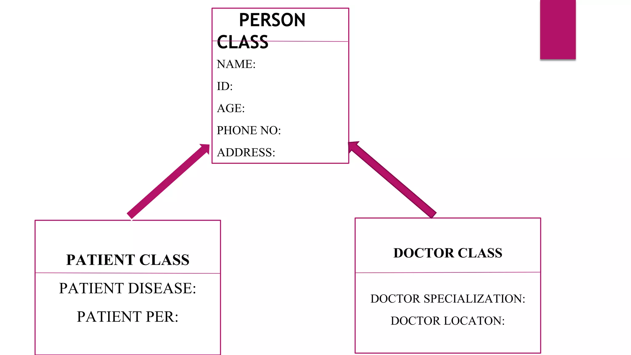 Class Diagram | PPTX | Programming Languages | Computing