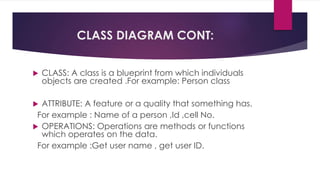 Class Diagram | PPTX | Programming Languages | Computing