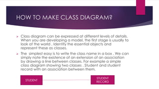 Class Diagram | PPTX | Programming Languages | Computing