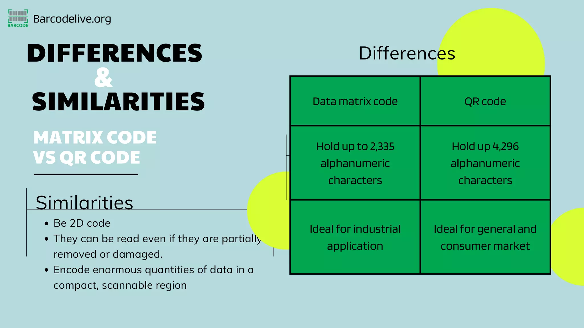 WHAT IS A DATA MATRIX CODE? | PDF | Technology & Computing