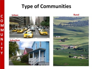 What is a community class 1- term 2 | PPS