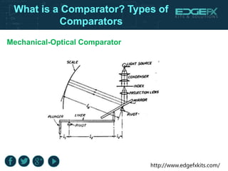 Different Types Comparators And It's Working | PPTX