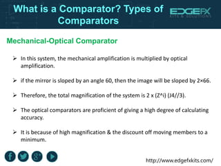 Different Types Comparators And It's Working | PPTX