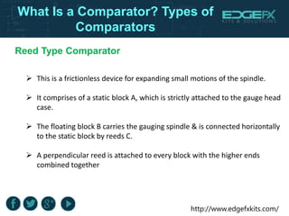 Different Types Comparators And It's Working | PPTX