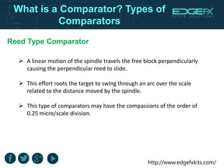 Different Types Comparators And It's Working | PPTX