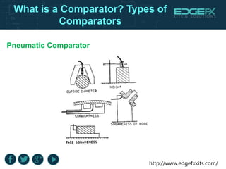 Different Types Comparators And It's Working | PPT