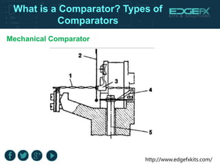 Different Types Comparators And It's Working | PPTX