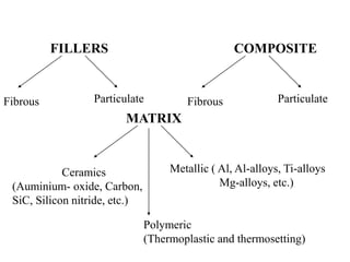 WHAT IS A COMPOSITE.ppt