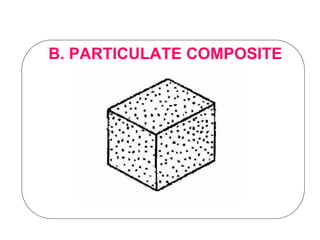 WHAT IS A COMPOSITE.ppt