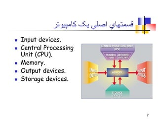 What is a cpmputer.ppt