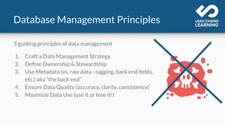 Leah Chang — What is a CRM training slides | PPT