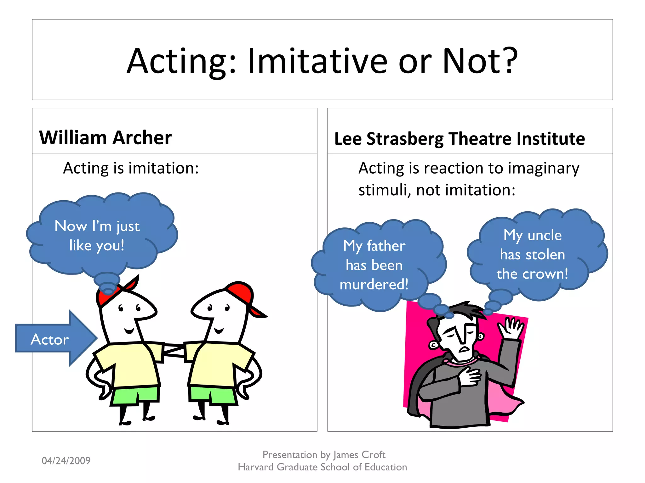 What Is Acting? Paper presented at NYU Theatre Pedagogy conference 2009 ...