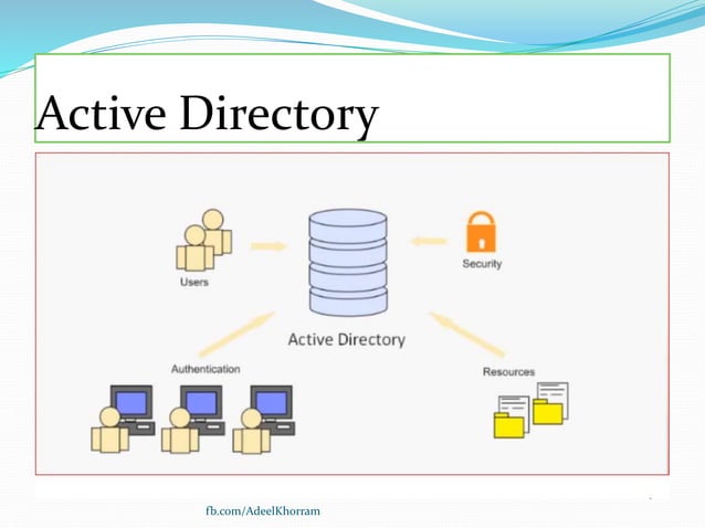 What is active directory