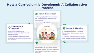 Presentation: What is a Curriculum, a comprehensive presentation.pptx