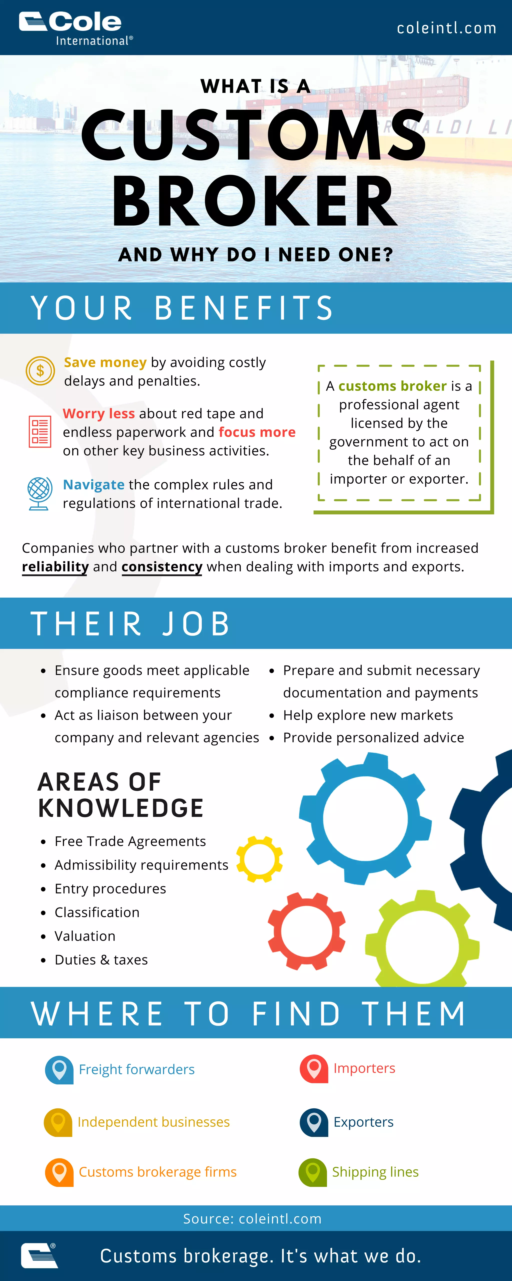 What is a Customs Broker | PDF