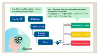 What Is Adaptive Learning.pptx