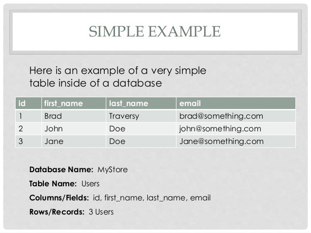 Learn Database Design With Mysql Chapter 1 What Is A Database
