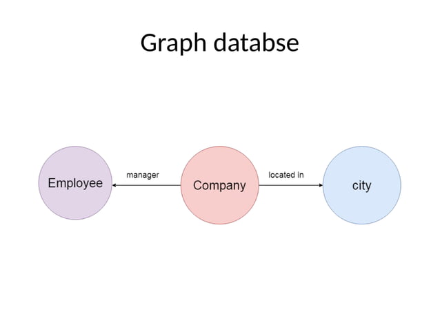 What Is a Database Powerpoint Presentation.pptx
