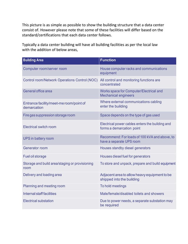 What is a data center | PDF