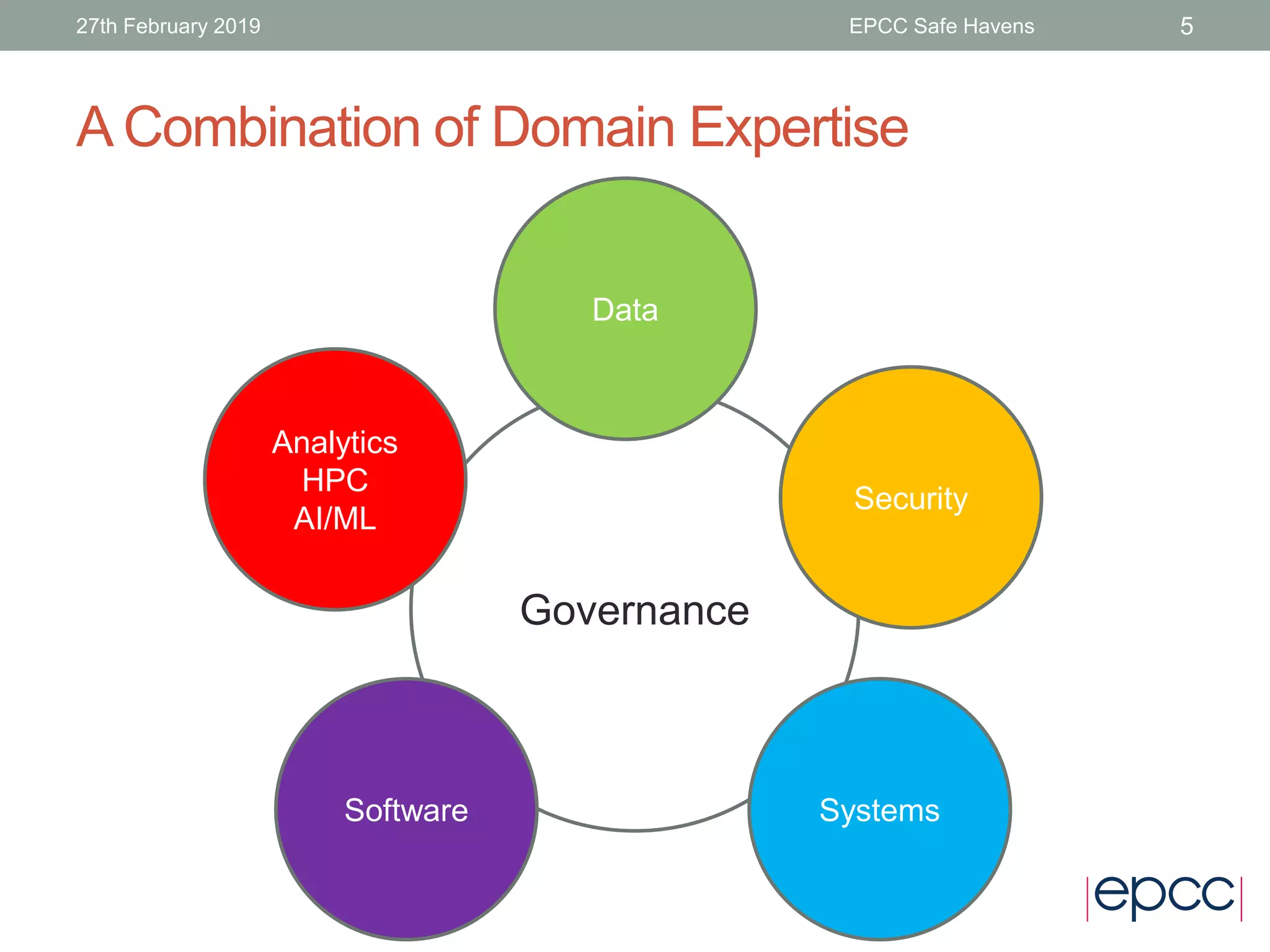 What is a data safe haven? | PPTX