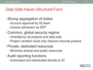 What is a data safe haven? | PPTX