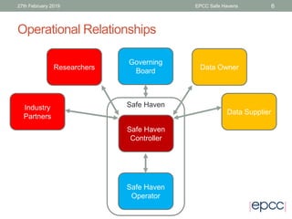 What is a data safe haven? | PPTX