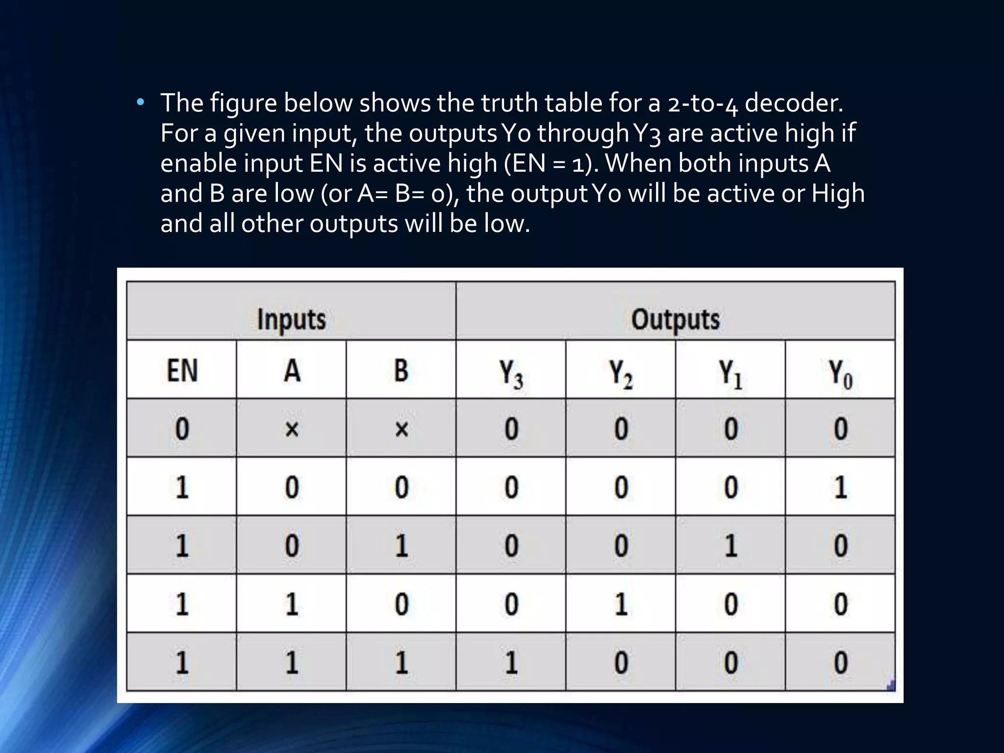What is a decoder and 2 to 4 DECODER | PPTX