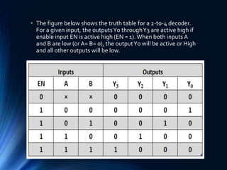 What is a decoder and 2 to 4 DECODER | PPTX