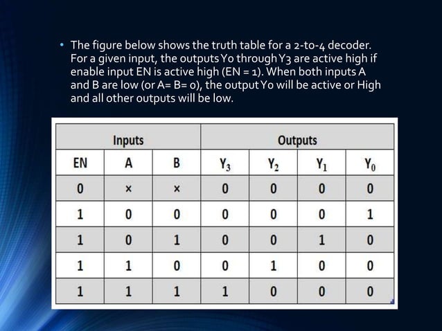 What is a decoder and 2 to 4 DECODER | PPTX | Programming Languages | Computing