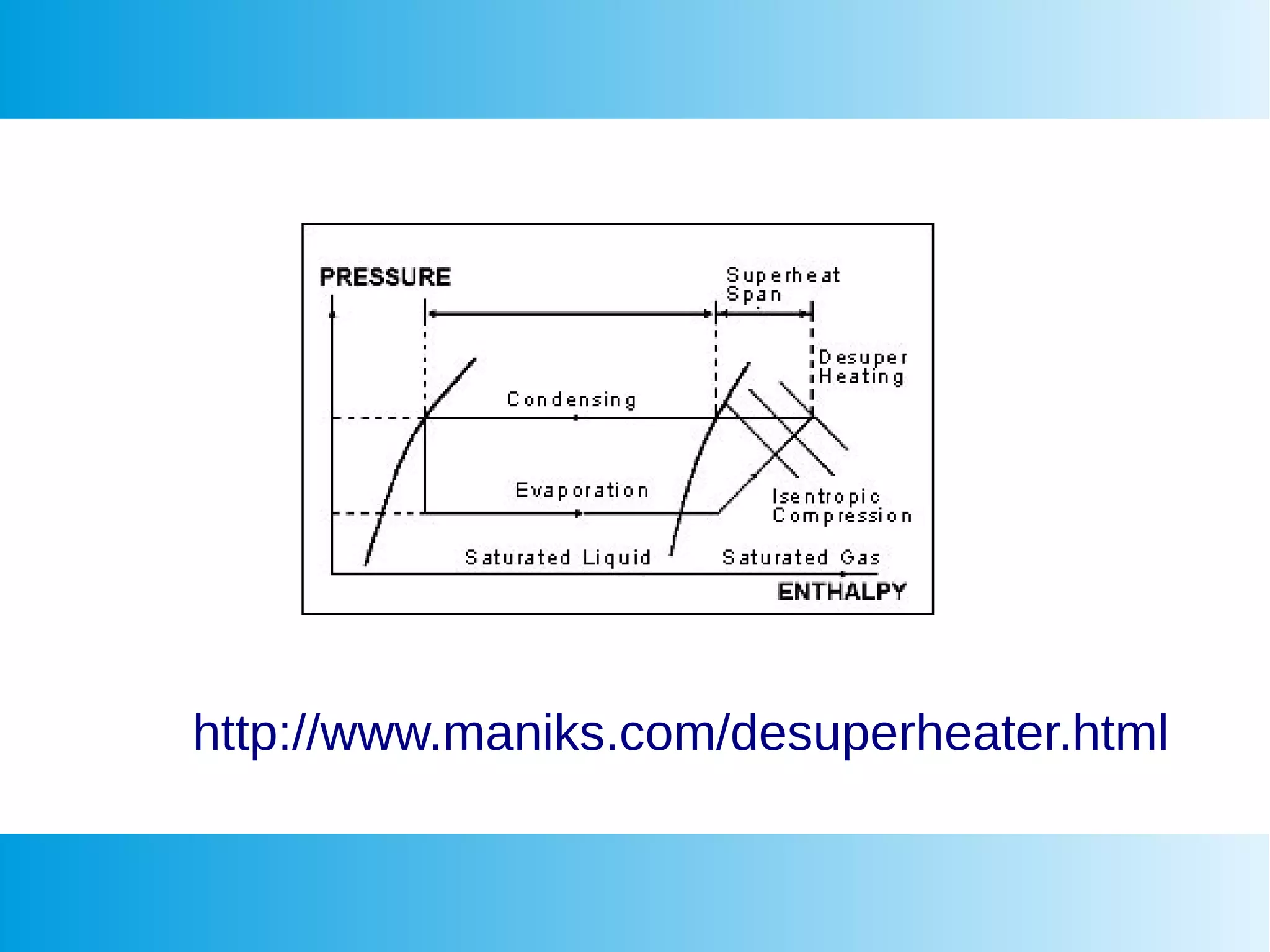 What is a desuperheater | ODP