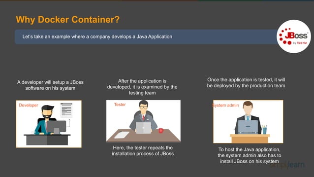 What Is A Docker Container? | Docker Container Tutorial For Beginners| Docker Container ...