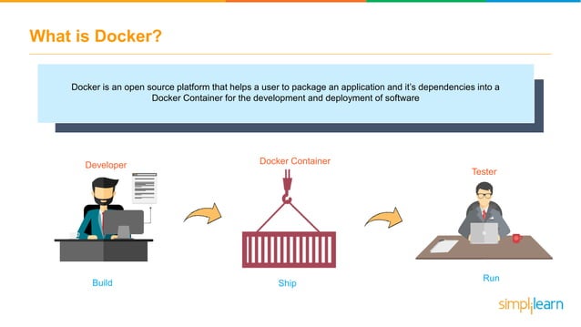 What Is A Docker Container? | Docker Container Tutorial For Beginners| Docker Container ...