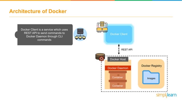 What Is A Docker Container? | Docker Container Tutorial For Beginners| Docker Container ...