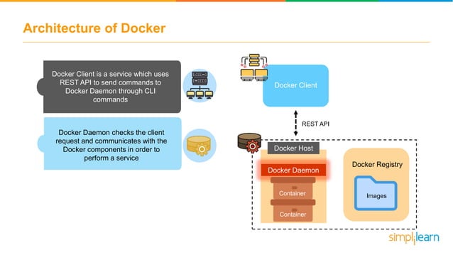 What Is A Docker Container Docker Container Tutorial For Beginners