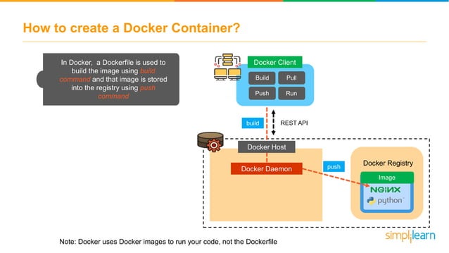What Is A Docker Container Docker Container Tutorial For Beginners