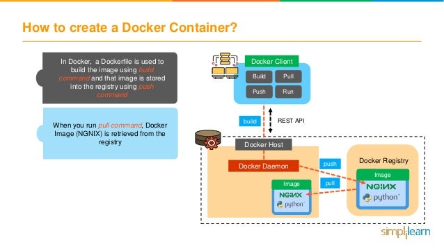 What Is A Docker Container Docker Container Tutorial For Beginners…