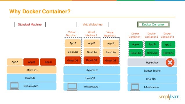 What Is A Docker Container? | Docker Container Tutorial For Beginners…