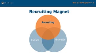 What is a DSP Magnet™? | PDF | Technology & Computing