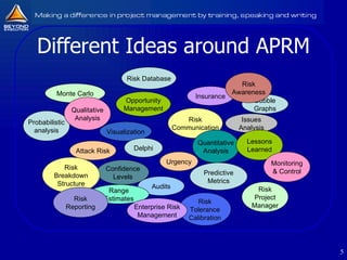 What is Advanced Project Risk Management? | PPT