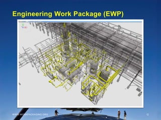 Advanced Work Packaging in Construction: An Introduction | PPTX