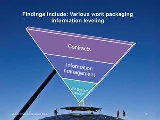 Advanced Work Packaging in Construction: An Introduction | PPTX