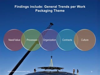 Advanced Work Packaging in Construction: An Introduction | PPTX